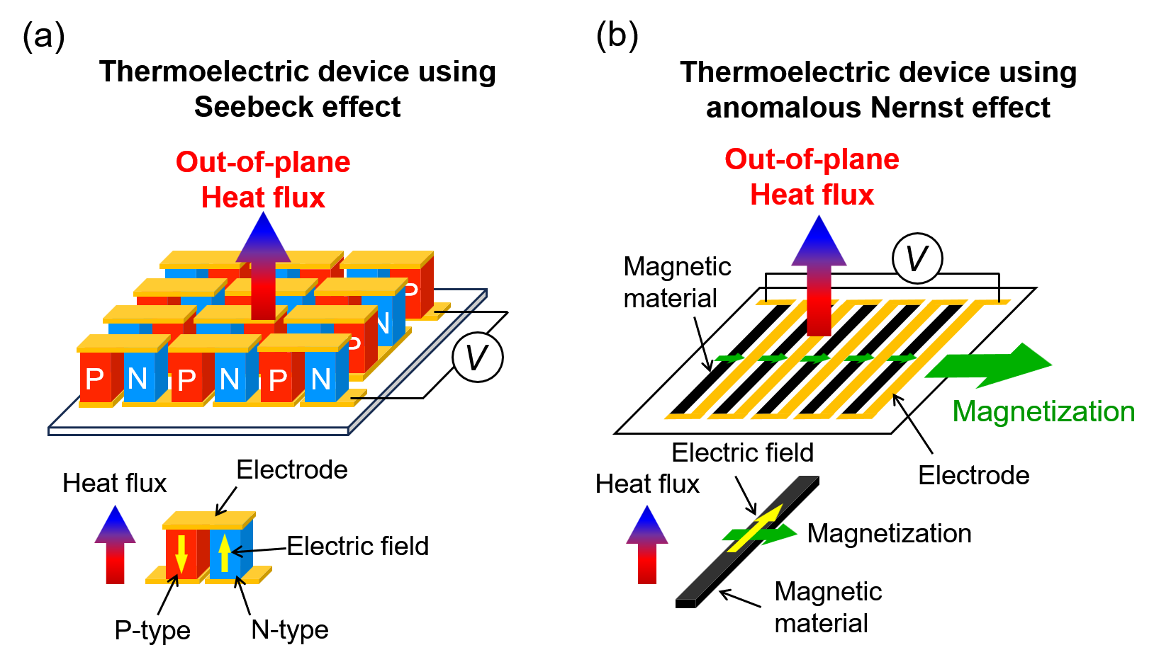 Press Releases - SCHOOL OF SCIENCE THE UNIVERSITY OF TOKYO